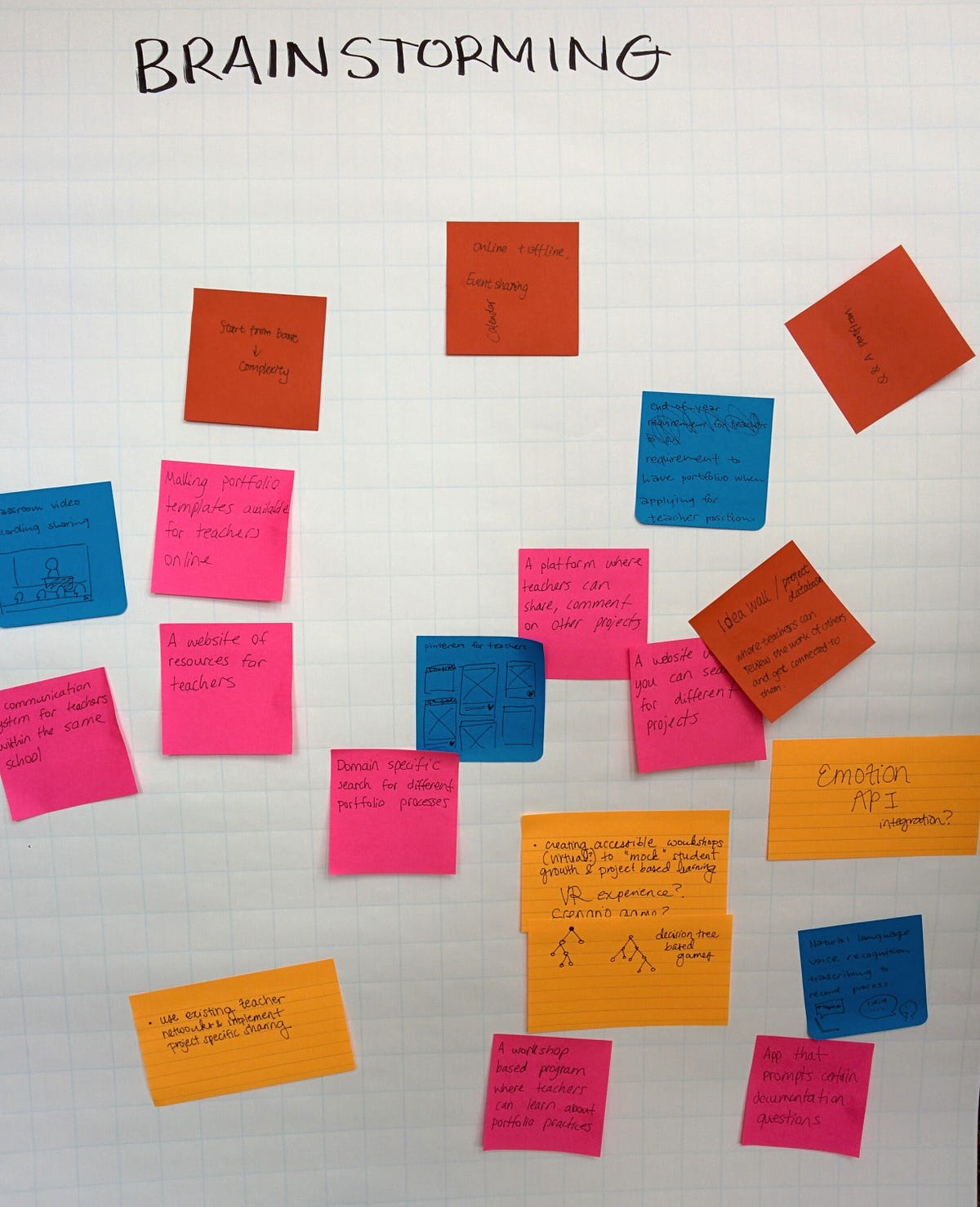 Brainstorming. After our discovery phase, our team did… | by Amanda ...