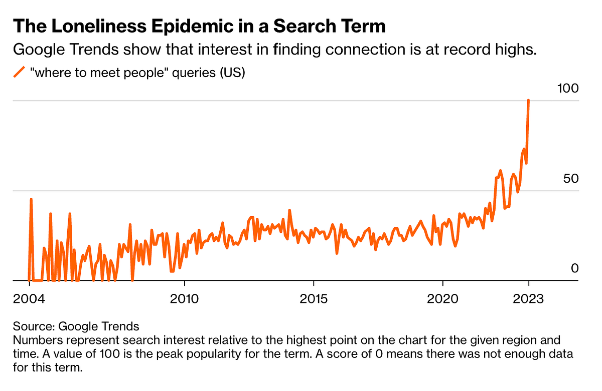 The Rising Loneliness Epidemic in Tech: A Call to Action | by JP ...