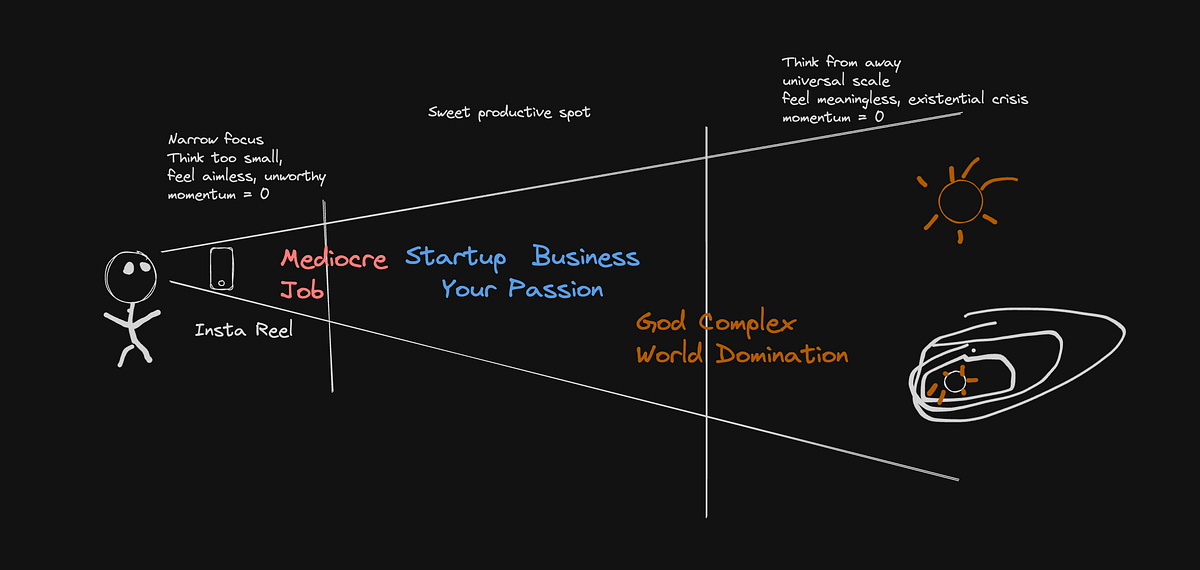 The Scale of Thinking: How to Move from Paralysis to Action | by Harsh ...