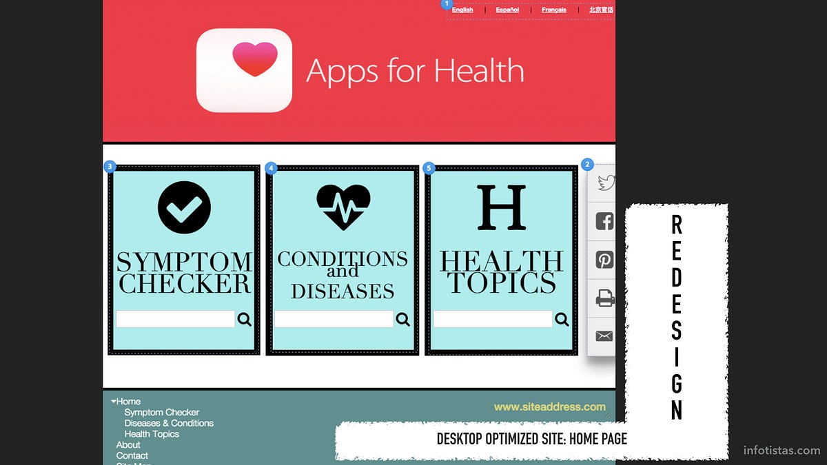 Redesign Consumer Health Information through Information Architecture ...