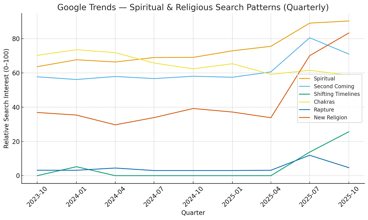 A Global Spiritual Shift Is Underway — The Evidence Is Hard to Ignore ...