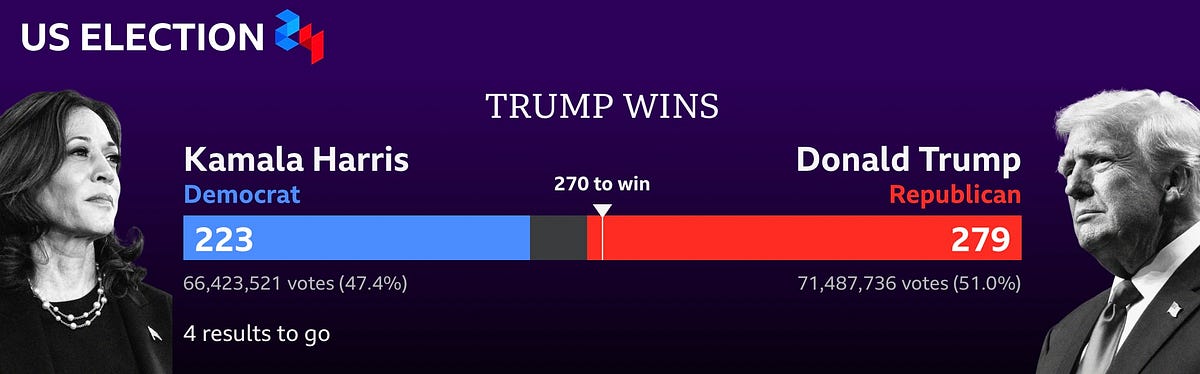 Overwhelming Election Result Emotions — Shocked? | Purposeful Words