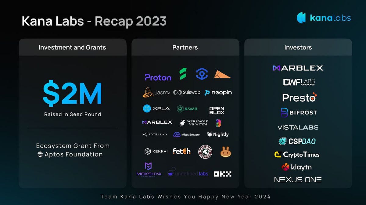 Kana Labs 2023 — A Recap. Dear Backers, Partners and Patrons, | by Xyra Labs | Medium