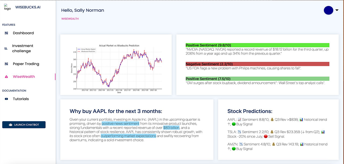 Wisebucks.AI — Monte Carlo Simulation | by Ansh Tandon | Medium