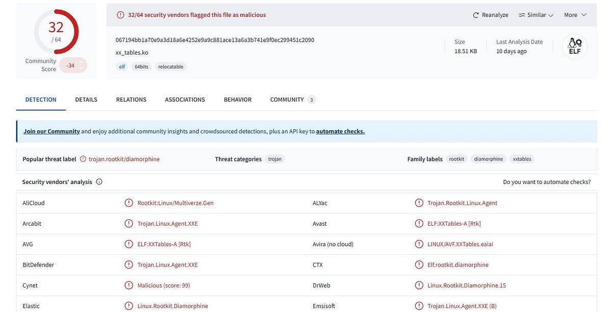 Convenience over Security?. No one likes being reminded of the… | by ...