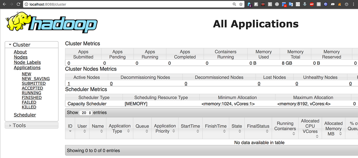 Working Thru Hadoop Examples. mapred-site.xml | by S. Matthew English | Medium