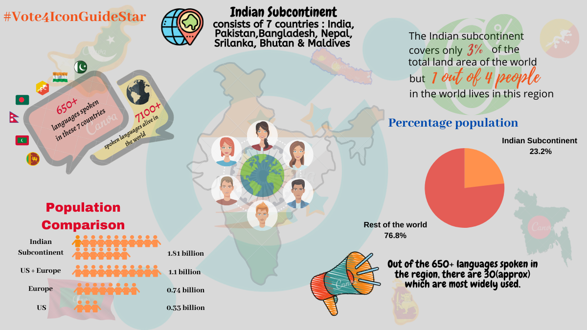 The Indian Subcontinent — ICON’s untapped market | by Icon Guide Star ...