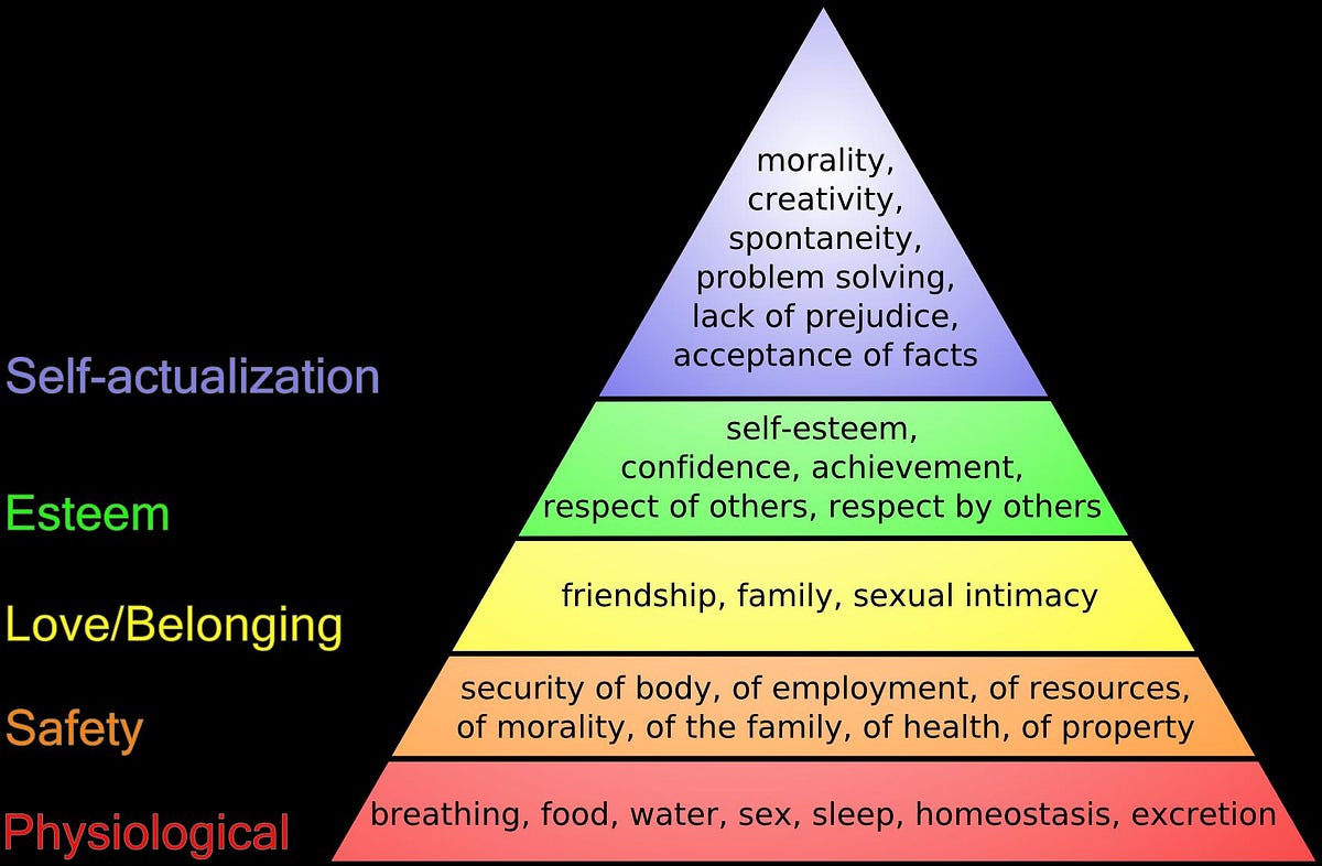 The Hierarchy of Successful World Building | by Kellie Schorr | Write ...