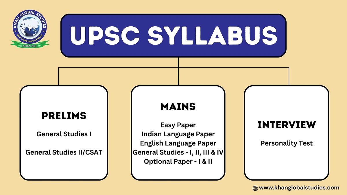 What Is The Syllabus Of UPSC The UPSC Union Public Service By What Is The Syllabus Of UPSC The UPSC Union Public Service By