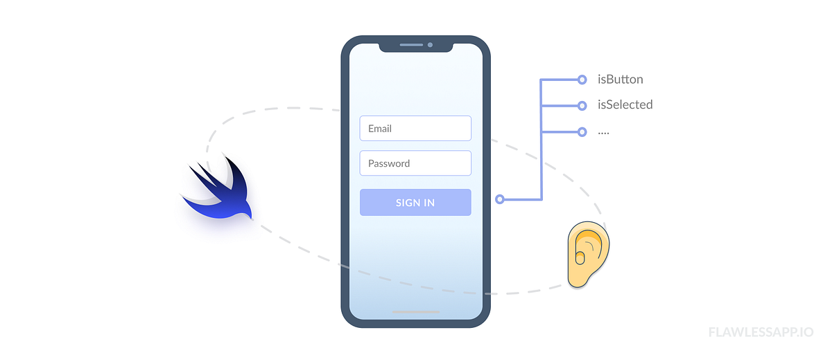 SwiftUI Accessibility: Traits | by Rob Whitaker | Medium