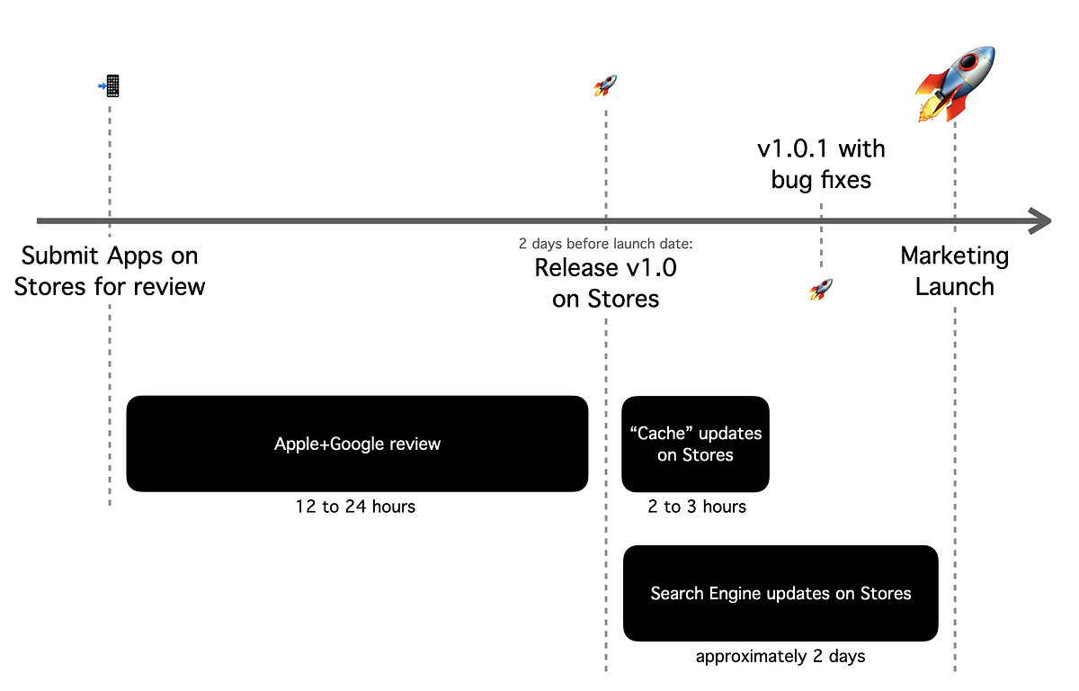 (Safely) launch mobile apps. If you want to combine your launch with ...