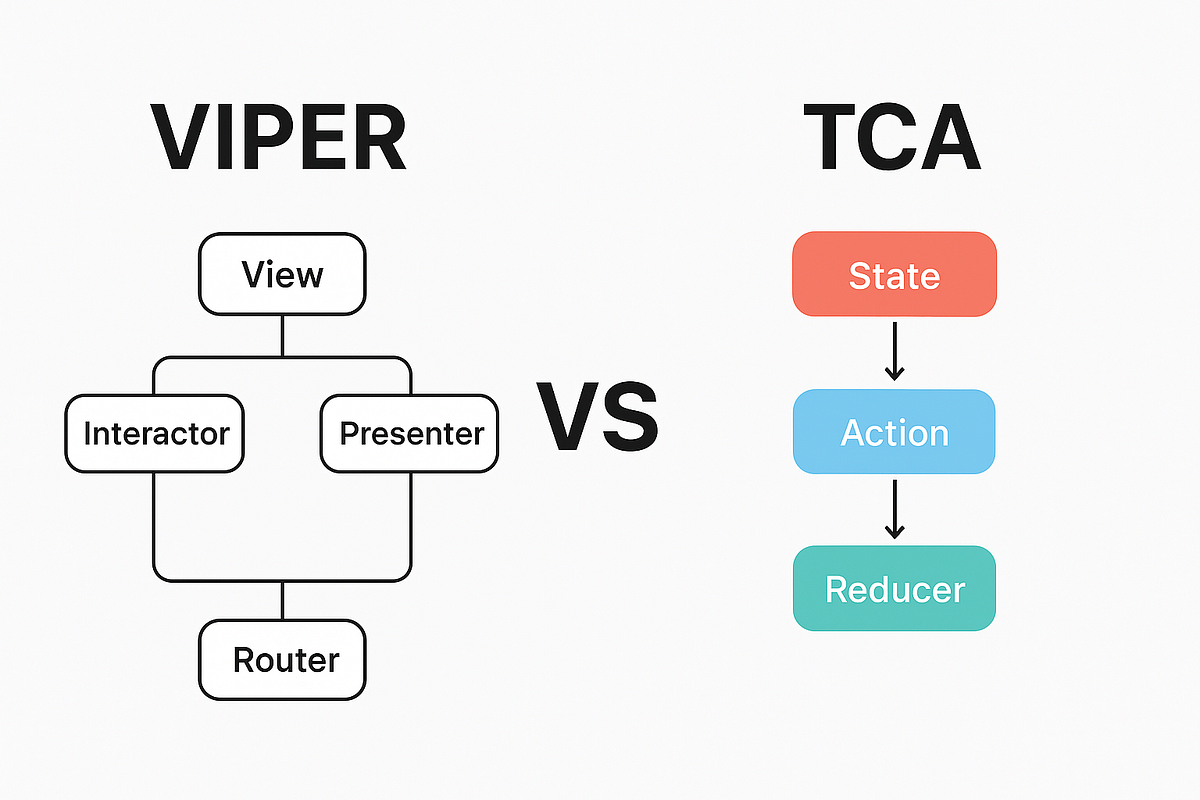 VIPER vs TCA: What Large iOS Teams Actually Use | by Dhruvin Bhalodiya | Coffee☕ And Code💚 | Sep ...
