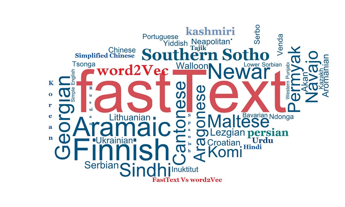 A Quick Overview of the Difference Between Word2vec and FastText | by ... A Quick Overview of the Difference Between Word2vec and FastText | by ...