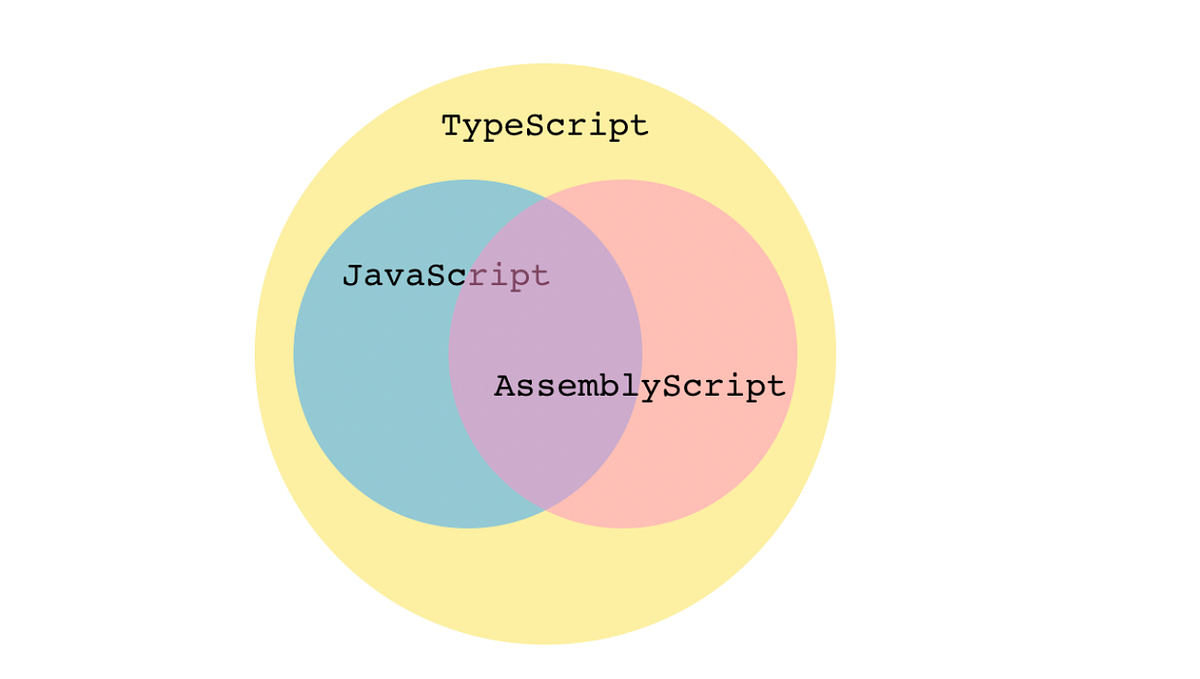 AssemblyScript Introduction (Part 1) | by CoinEx Smart Chain | Medium