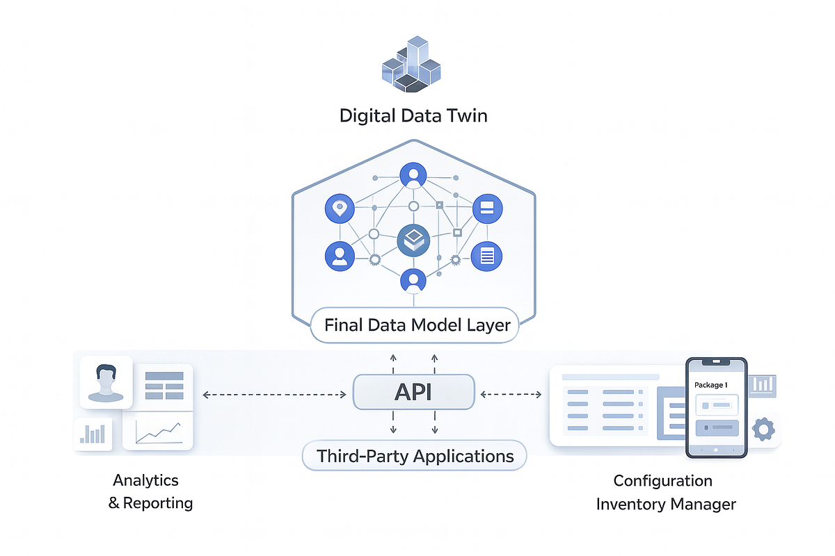 Ontology & Catalog Design in Palantir Foundry: (Part 1) | by Sachin ...