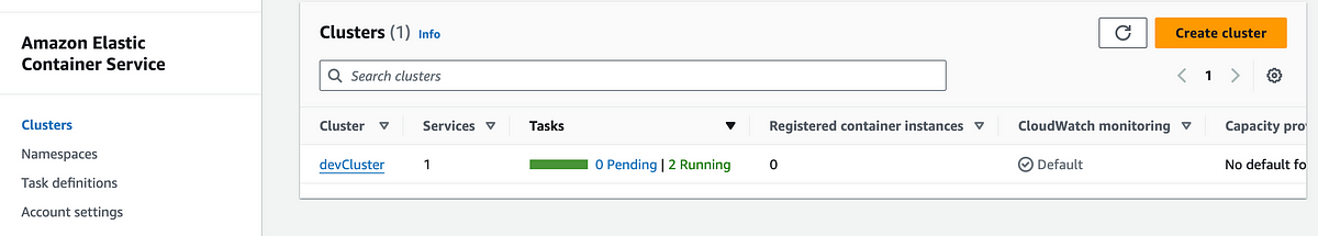 Using Jenkins Pipeline to Deploy Laravel to AWS ECS | Medium Using Jenkins Pipeline to Deploy Laravel to AWS ECS | Medium