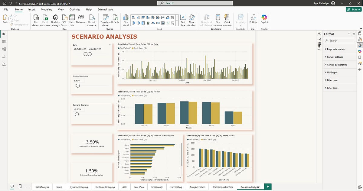 Exploring Simple Scenario Analysis in Power BI: Integrating What-If ...
