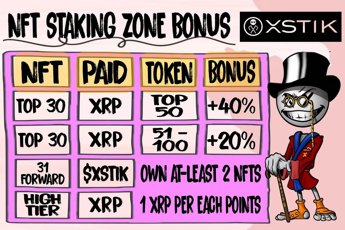 💥 #xSTIK Passive Rewards 💥 Unlock the full potential of NFTs and tokens ...