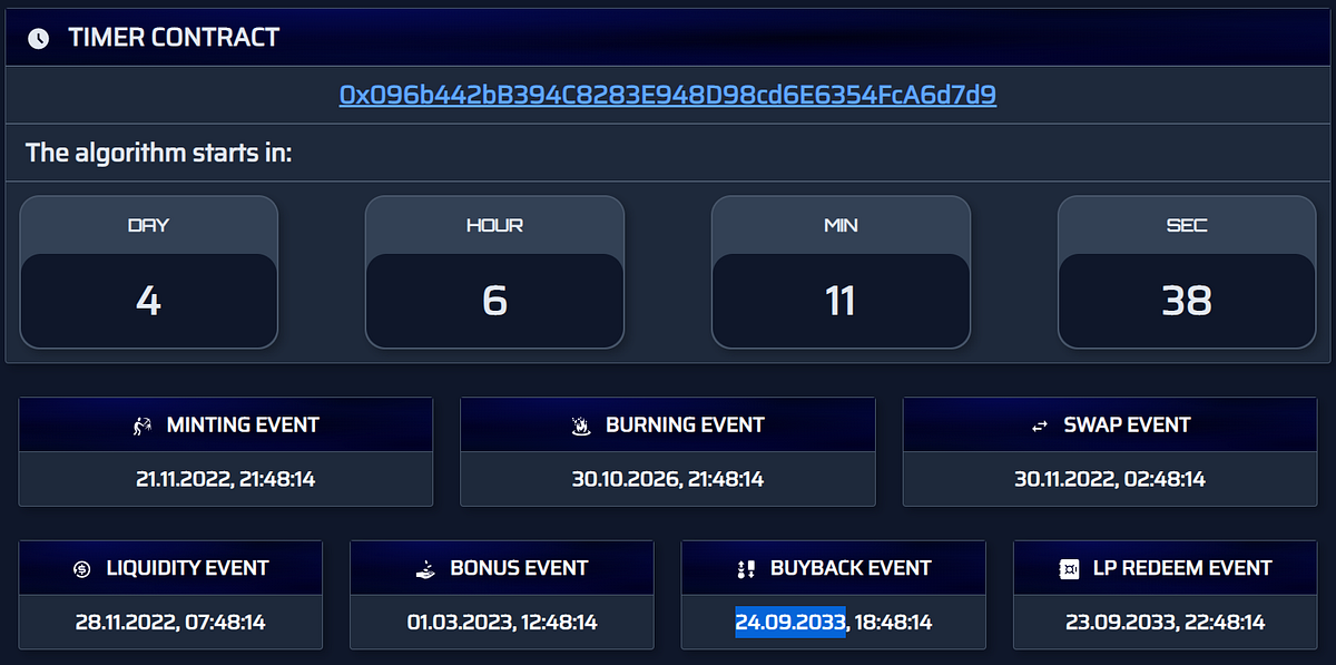 5 days left until the start of the NFM algorithm | by NFTismus | Medium