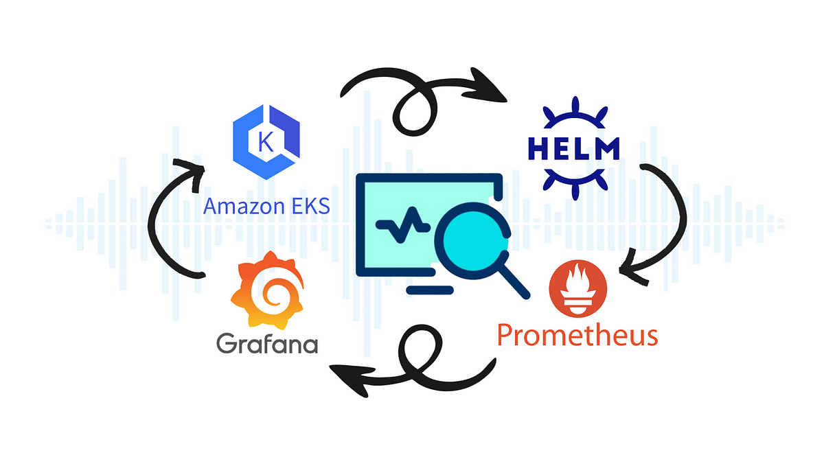 Setup Prometheus And Grafana With Existing Eks Fargate Cluster — Monitoring By Nowsath