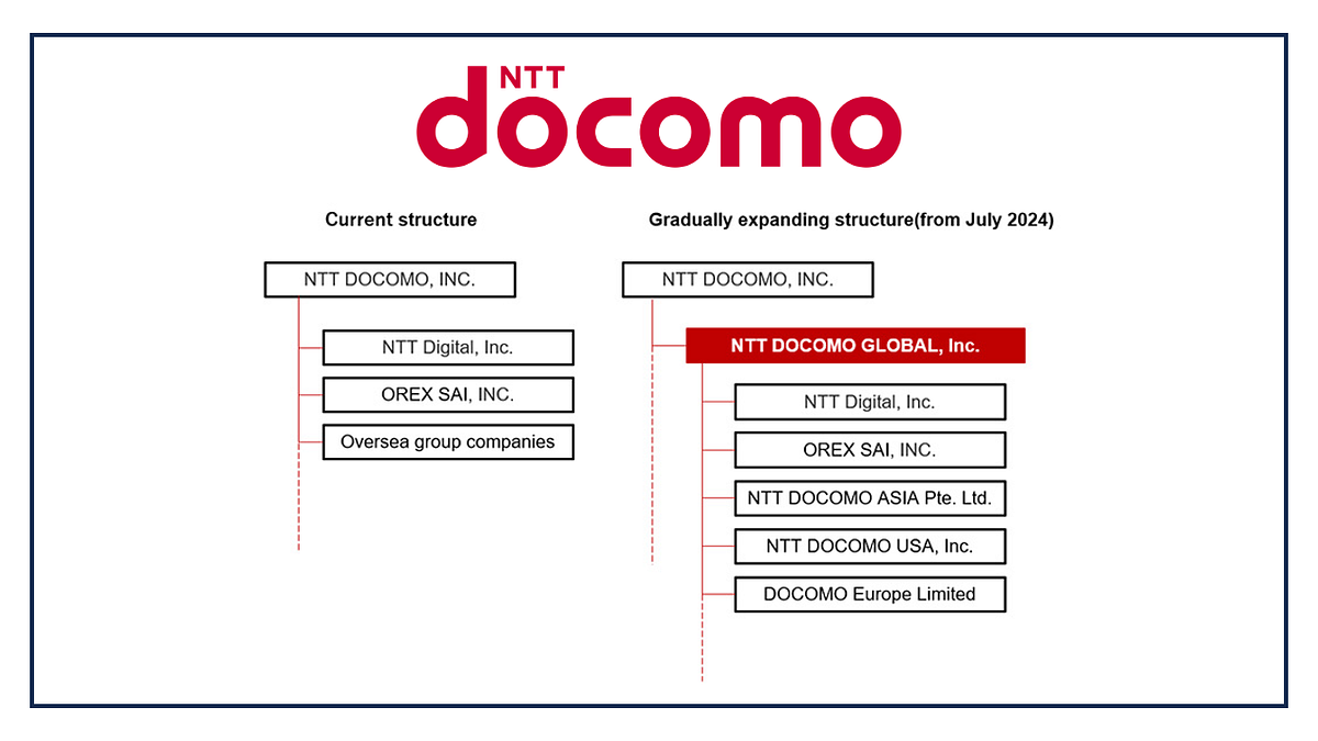 DOCOMO to Launch “NTT DOCOMO GLOBAL” for Global Expansion, including Web3 | by Norbert Gehrke ...