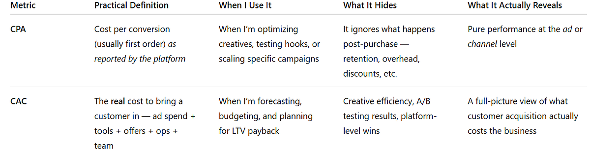 CPA vs CAC: A Detailed Guide. 1. Introduction: Why This Distinction ...