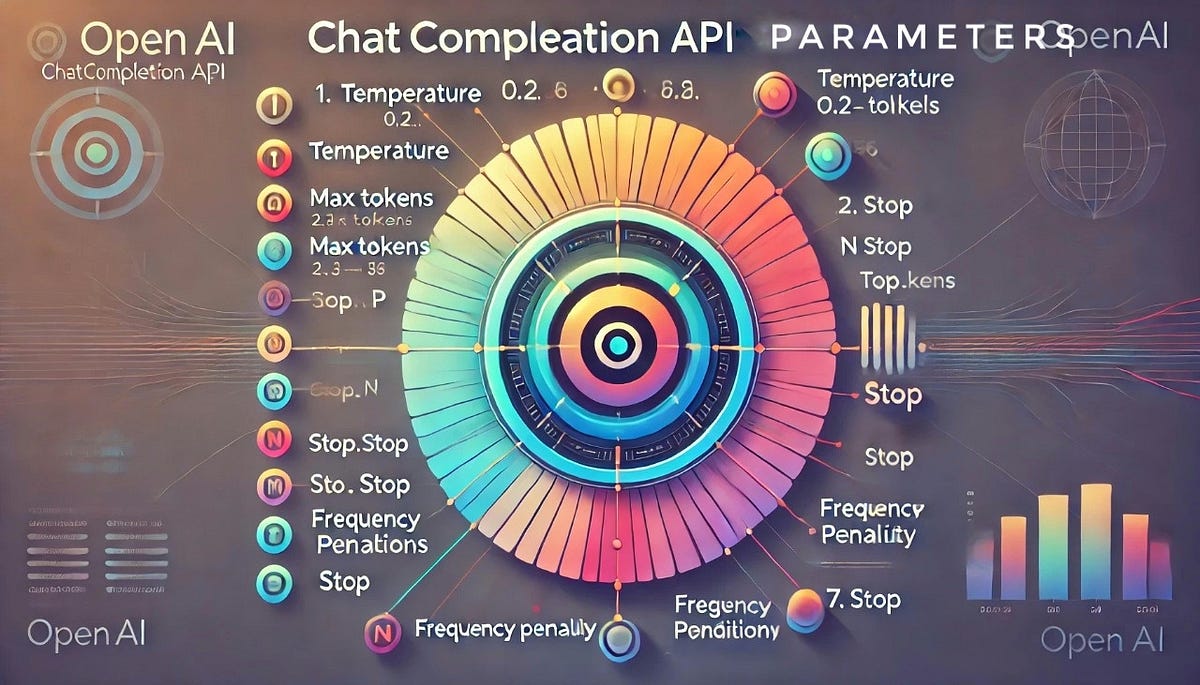 Mastering the openai.ChatCompletion.create() Function: A Comprehensive Guide | by Komal Diwe ...