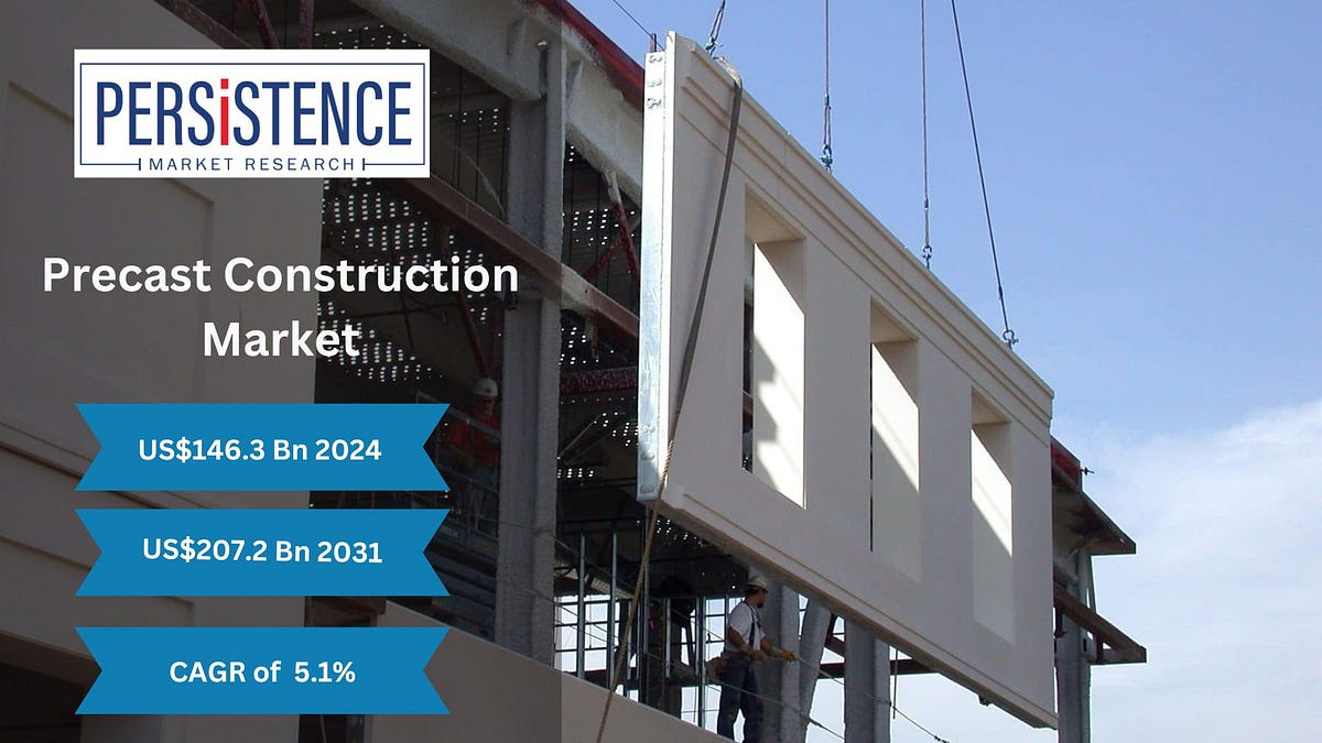 Precast Construction Market in India: A Rising Trend in Infrastructure ...