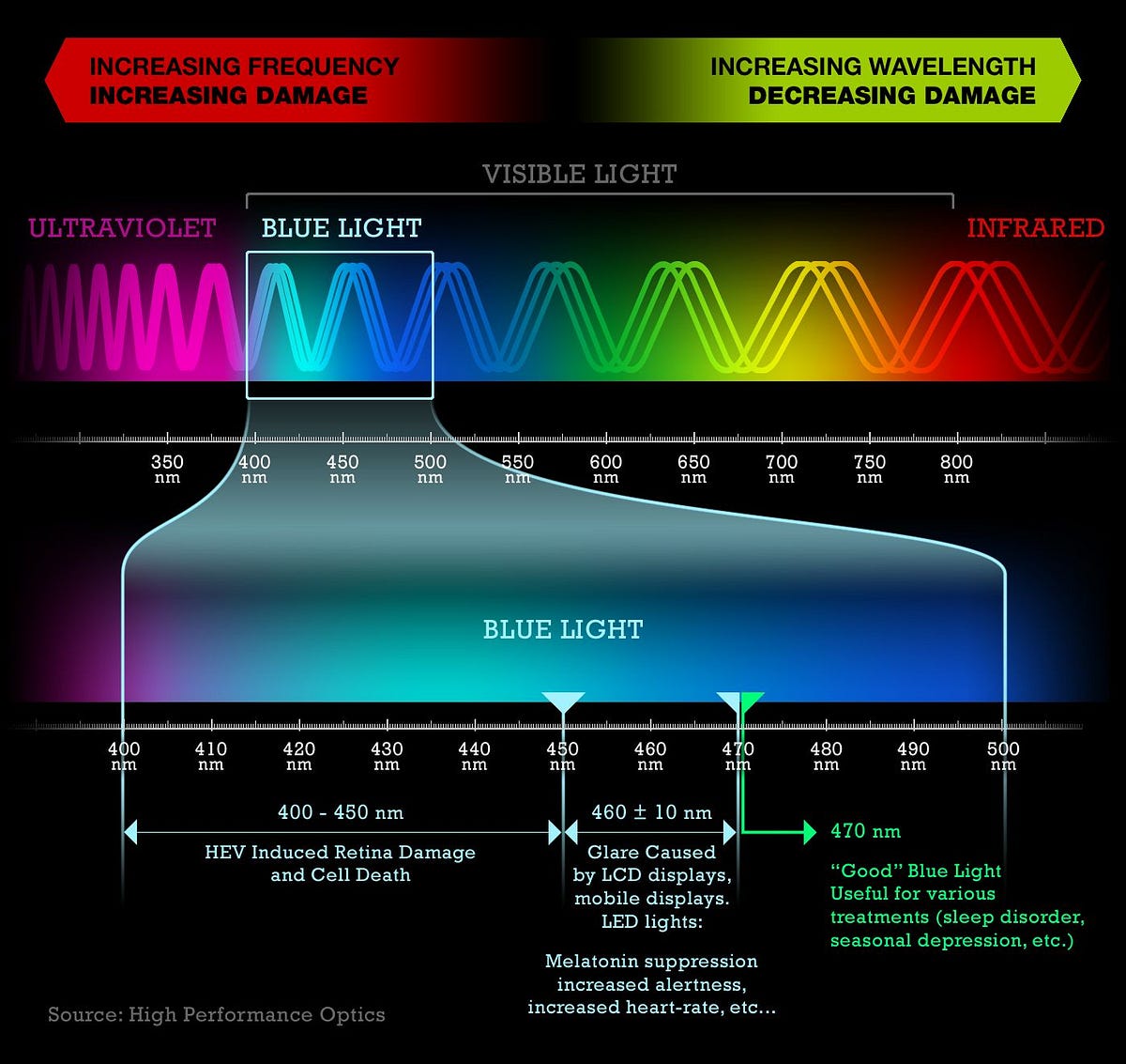 How Computer Glasses Work ?. This post is reproduced from | by simvey ...