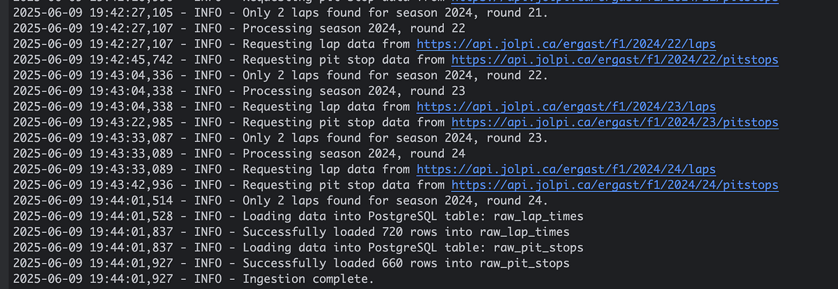 [Part 2] Zero Lap to Hero: Building a Formula 1 Analytics Stack with ...