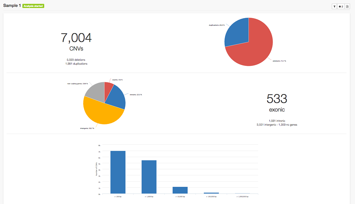 NGS CNV calling and interpretation using CNVnator and InHelix | by ...