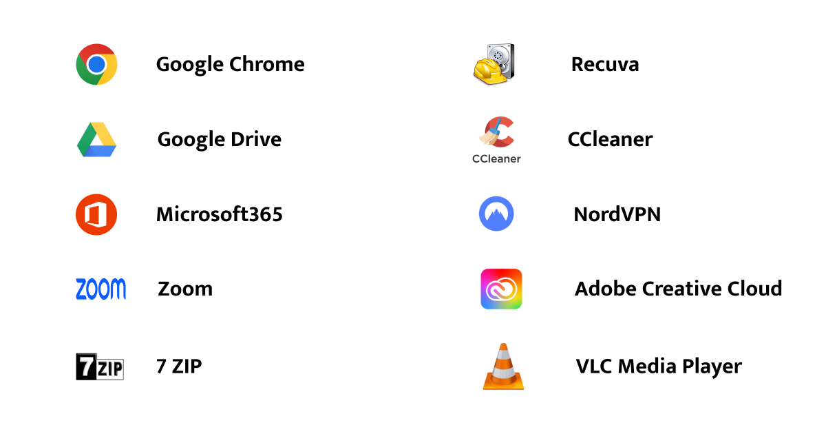 Top 10 Essential Software For Everyone | by Muhammad Kamal | Medium