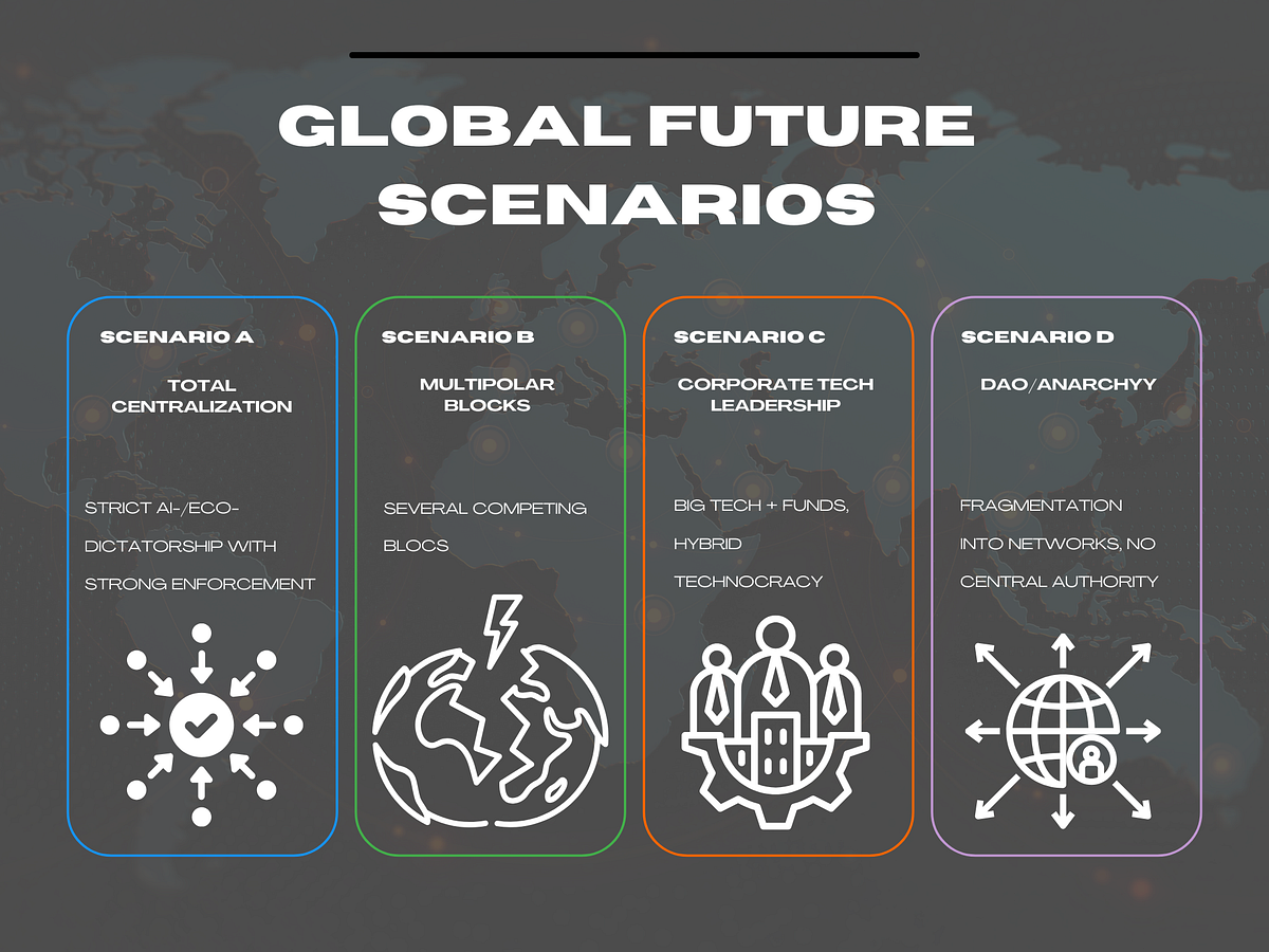 Part 5: Summary Scenarios and the Big Question — What Comes Next? | by ...