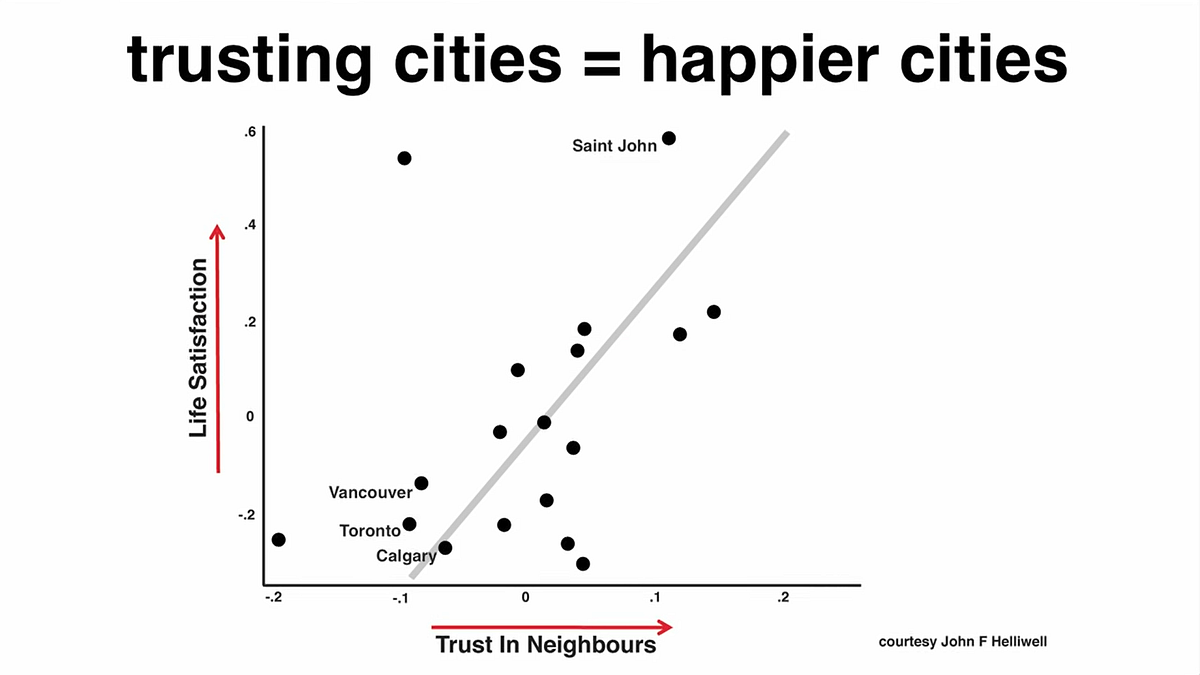 How to restore social trust in society | by The Party Scientist | Medium