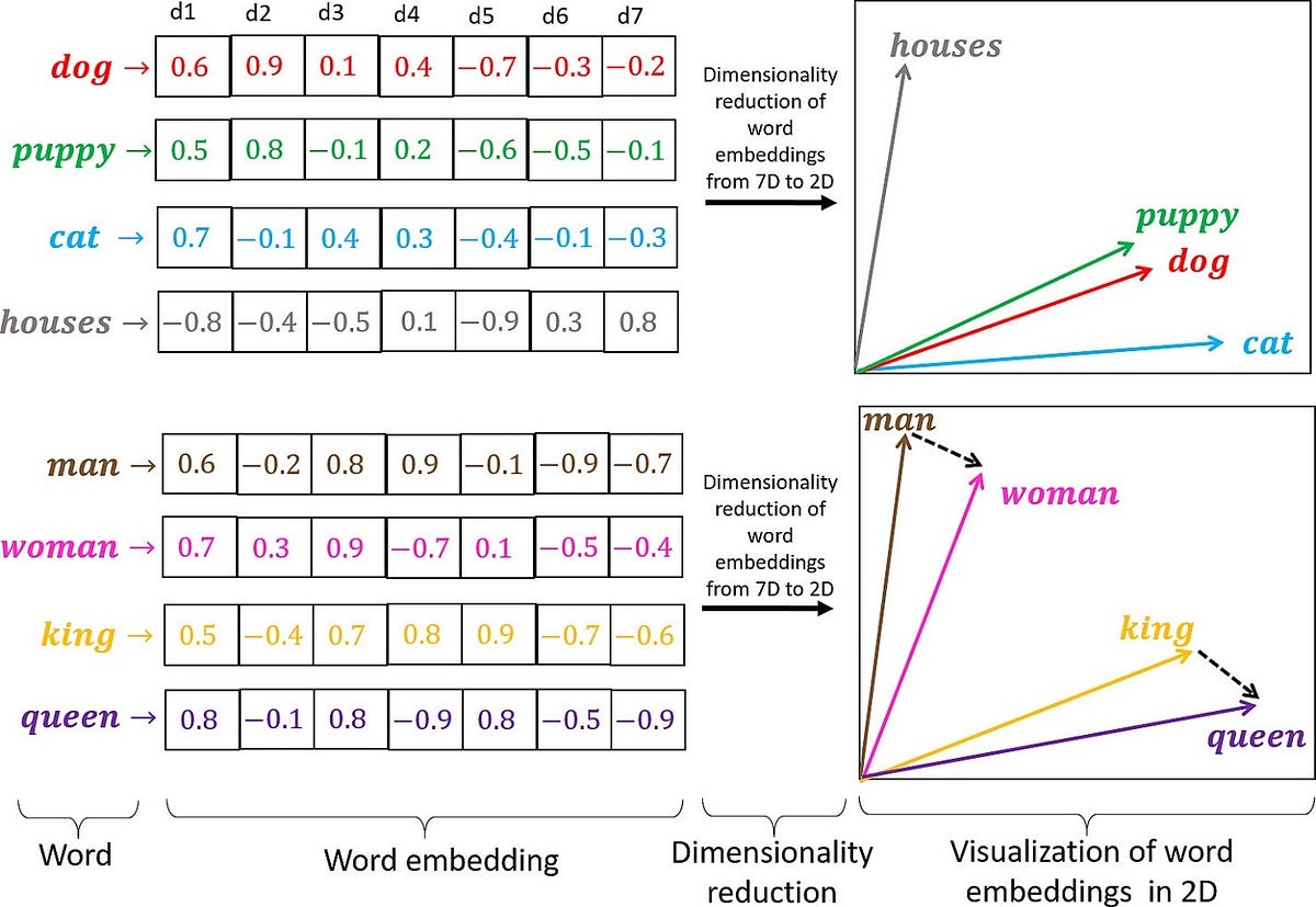 LLM Model Parameter & Memory Required for Training and Inference | by Thiyagarajan Palaniyappan ...