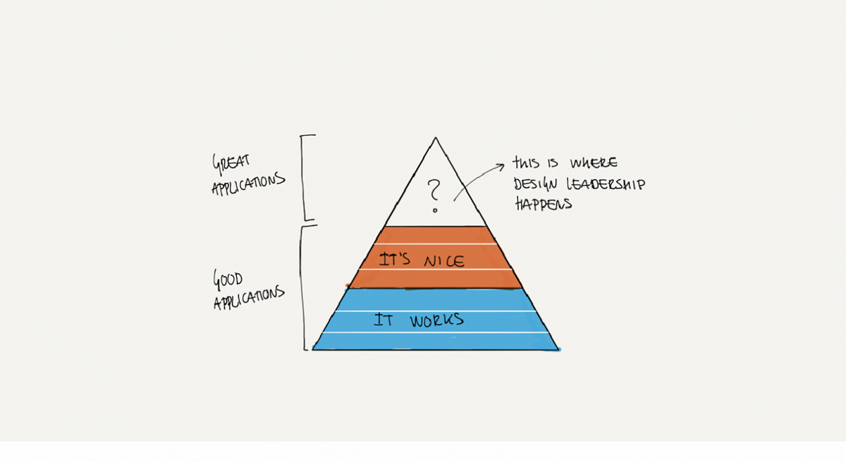 What is at the top of the UX pyramid? | by UX Magazine | Medium