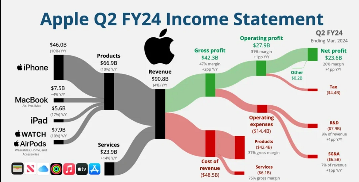 The latest leak from Apple: Introducing AI features in the cloud ...