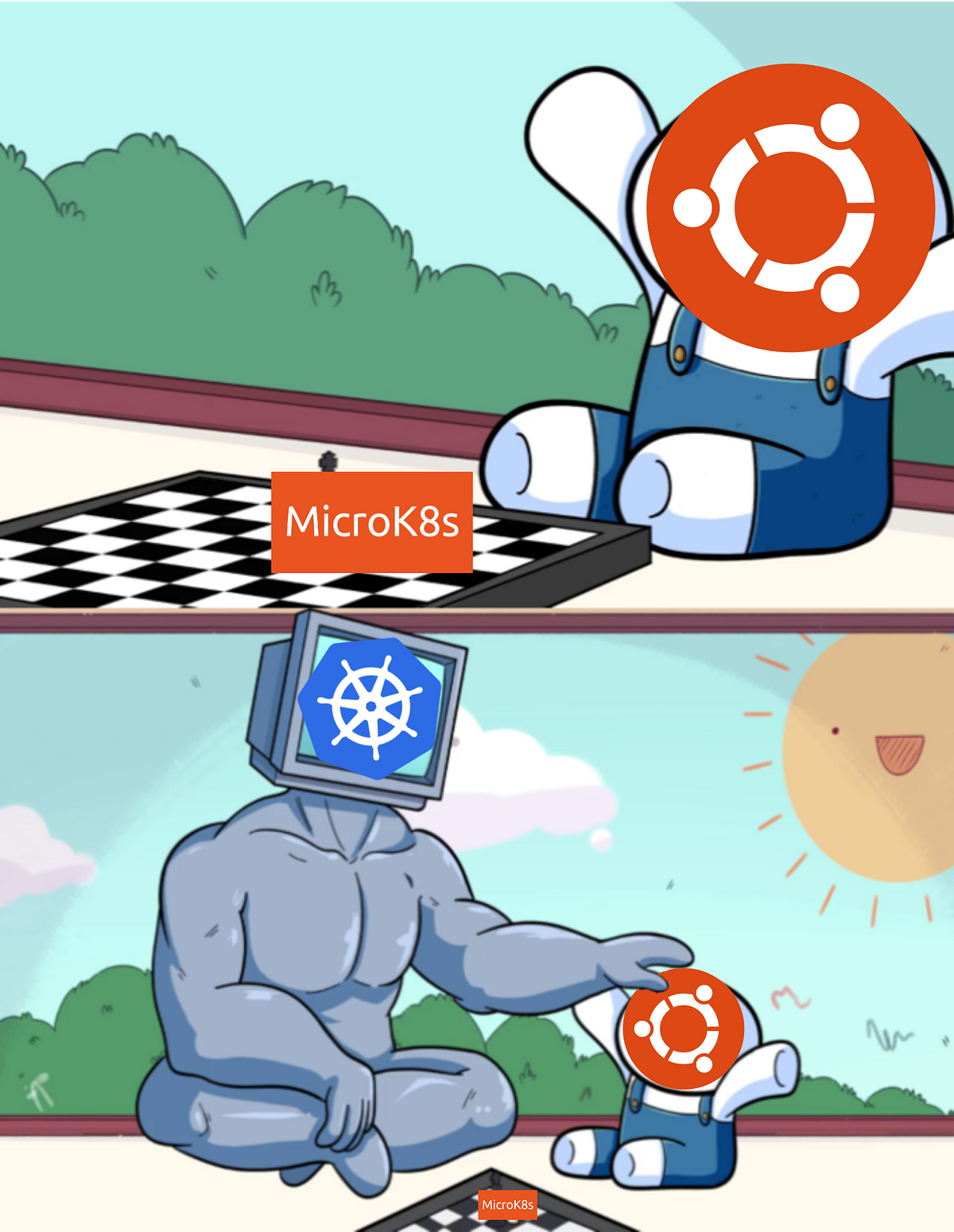 Get Started With Kubernetes And Microk8s A Beginners Guide To Container Orchestration By 3910