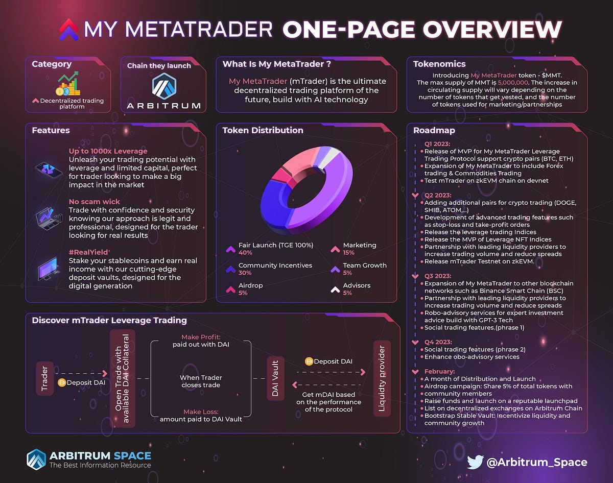 MyMetaTrader’s Advanced Charting Features.👇🏻 - Tiffany Hwang - Medium