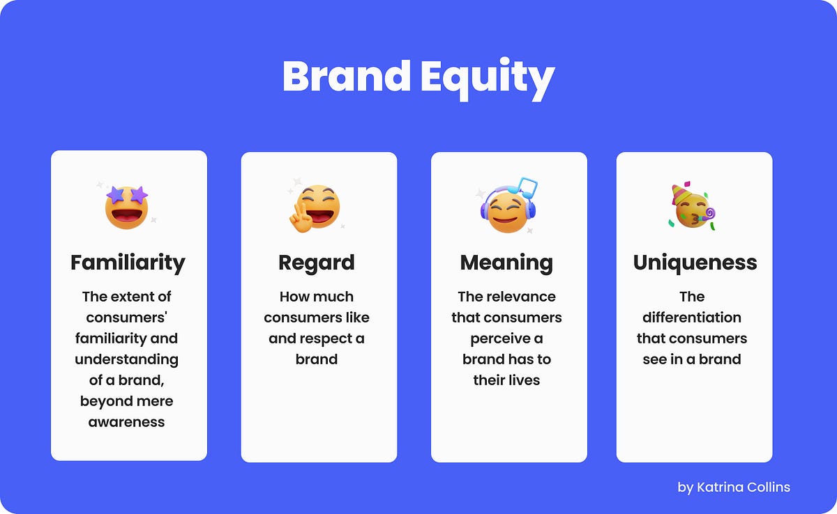 How to Drive Financial Growth by Integrating Brand Building and ...