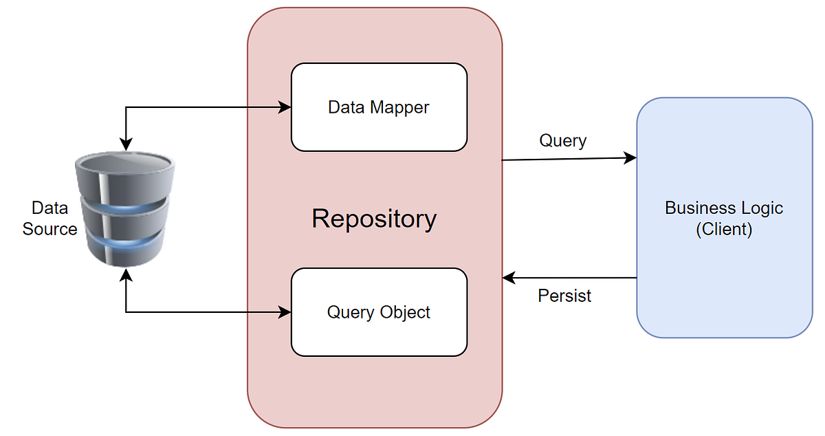 Apis Integrations And Database Crud Ops In Clean Architecture Design