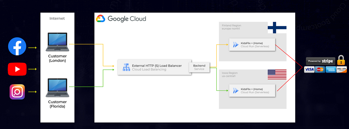 Global High-Availability: Deploying Cloud Load Balancing Between US and ...