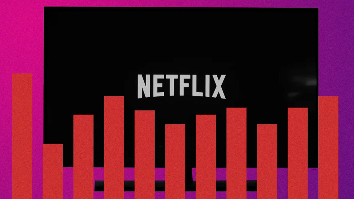 Netflix Data Analytics and Insights | by TheAIPlusBlog | Medium