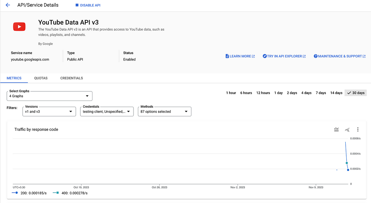 Uploading Videos To Youtube Via The Youtube Api Programmatically Using The Refresh Token