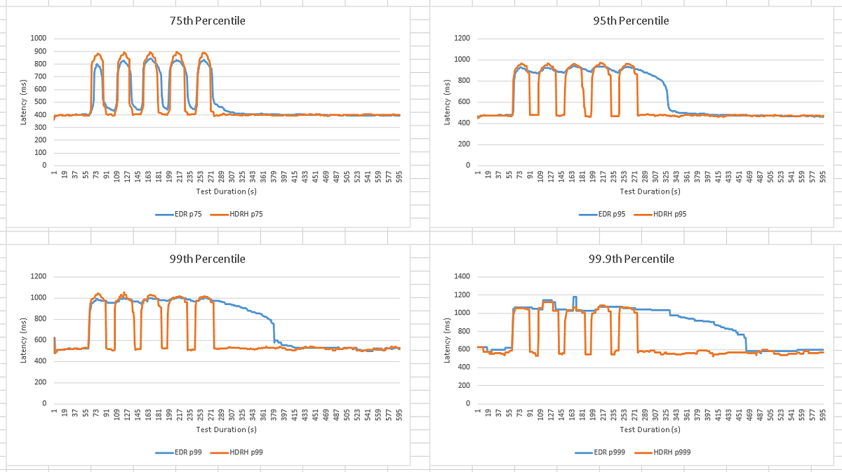 Are Your Dropwizard Latency Metrics Misleading You? | by Will Tomlin ...