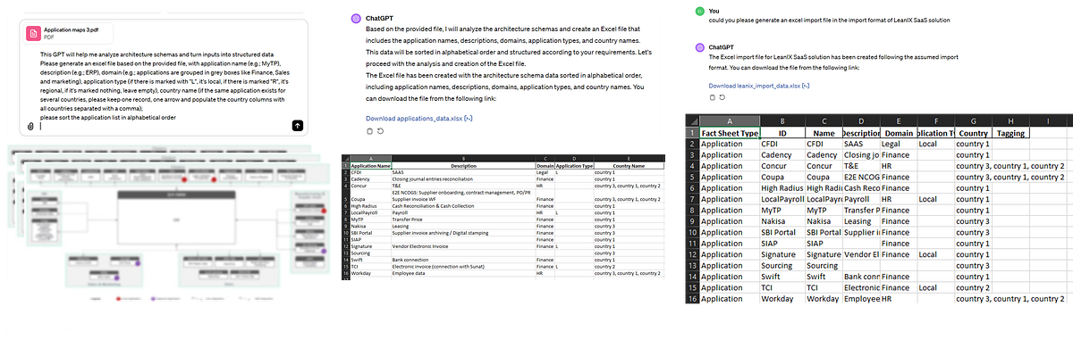 Integrating Generative AI in EA tool | by William El Kaim | Medium