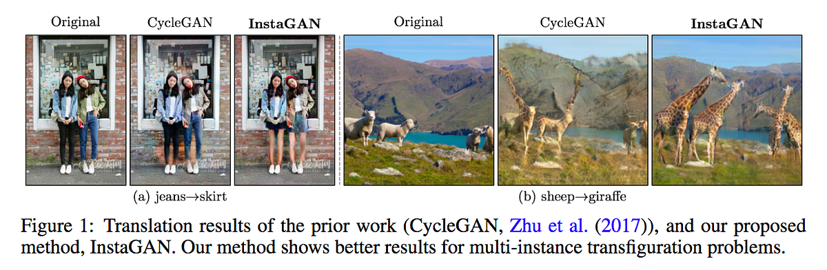 Instance-aware Image-to-Image Translation — About InstaGAN | by Lento | Medium