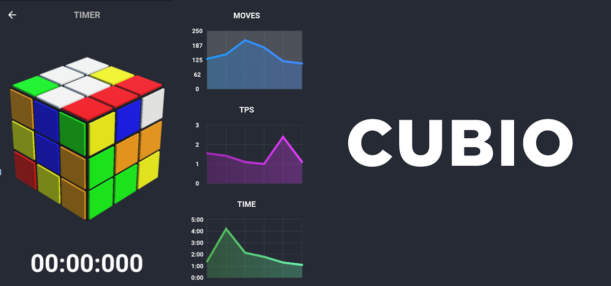 Flutter & Smart Rubik’s Cubes: All you need to know | by Branislav Mateáš | Medium