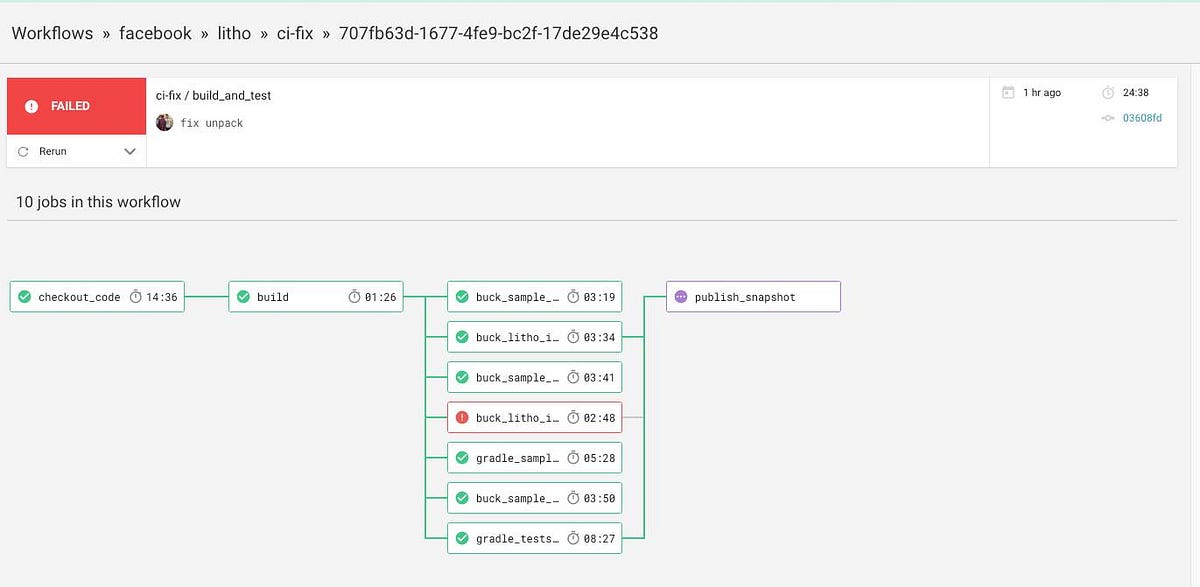 Restructuring Litho’s CircleCI config for Workflows | by Pavlos-Petros Tournaris | Medium
