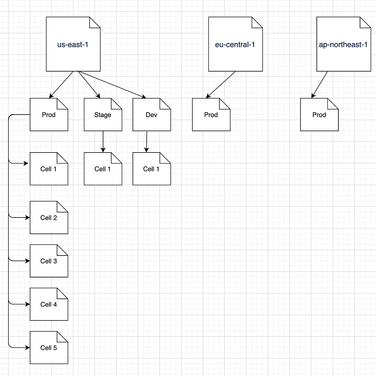 Spark Data Pipeline End To End. I am working in a company that has a ...